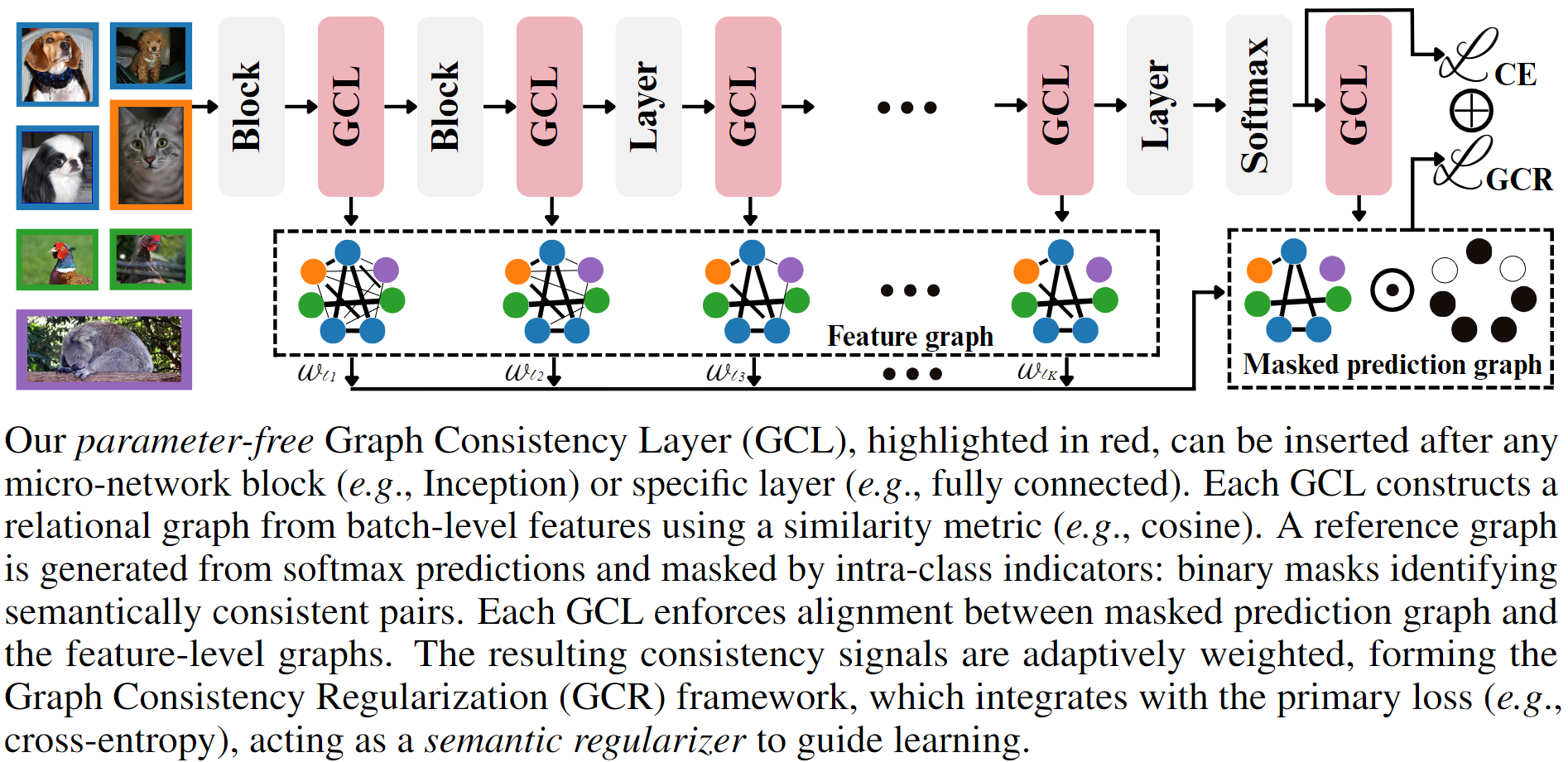 Graph Your Own Prompt - Xi Ding, Lei Wang, Piotr Koniusz, Yongsheng Gao | NeurIPS 2025